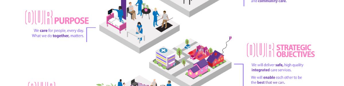 Transformation workshop